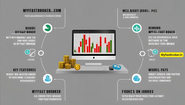 MyFastBroker .com: Your 2025 Guide to Fast Trading